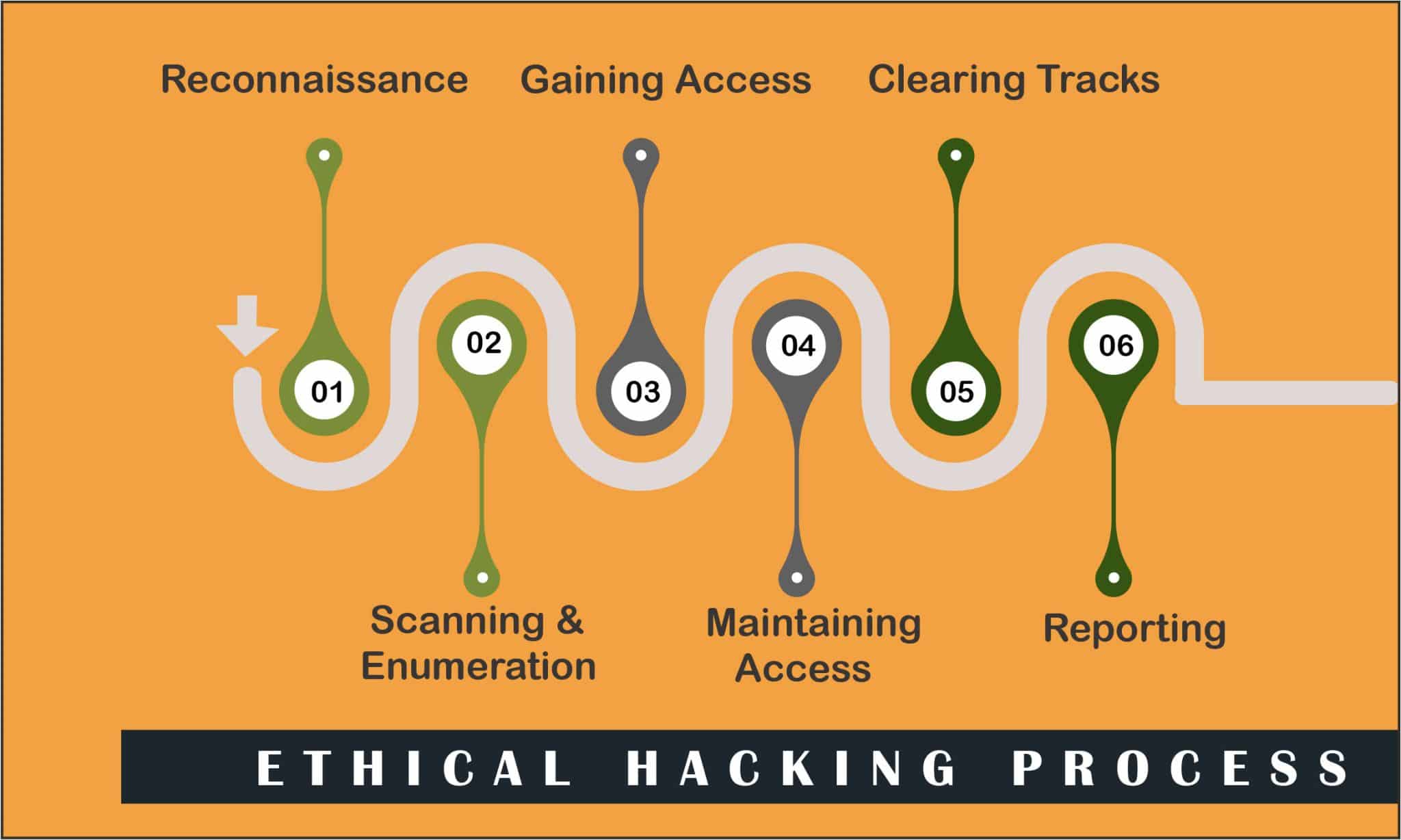 How to Learn Ethical Hacking | Tools & Techniques for Ethical Hacking