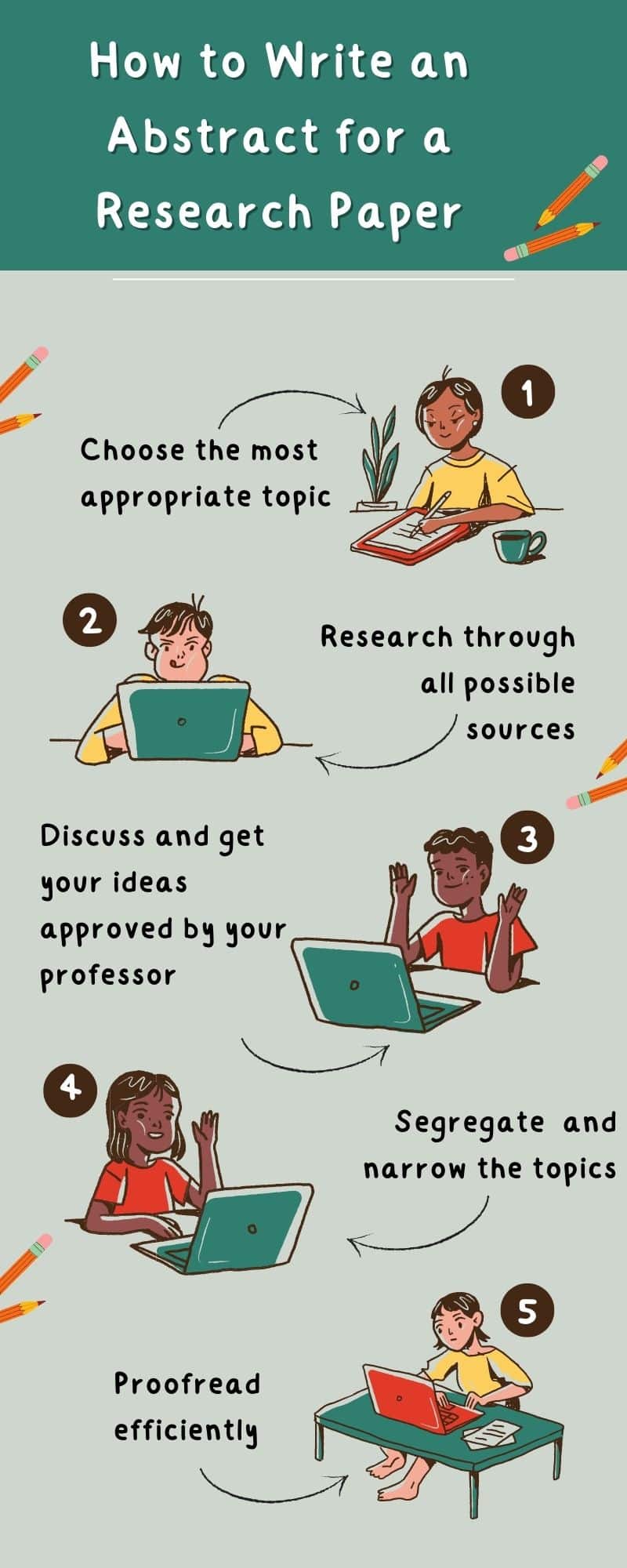 How to Write Research Paper | Research Paper Writing Help